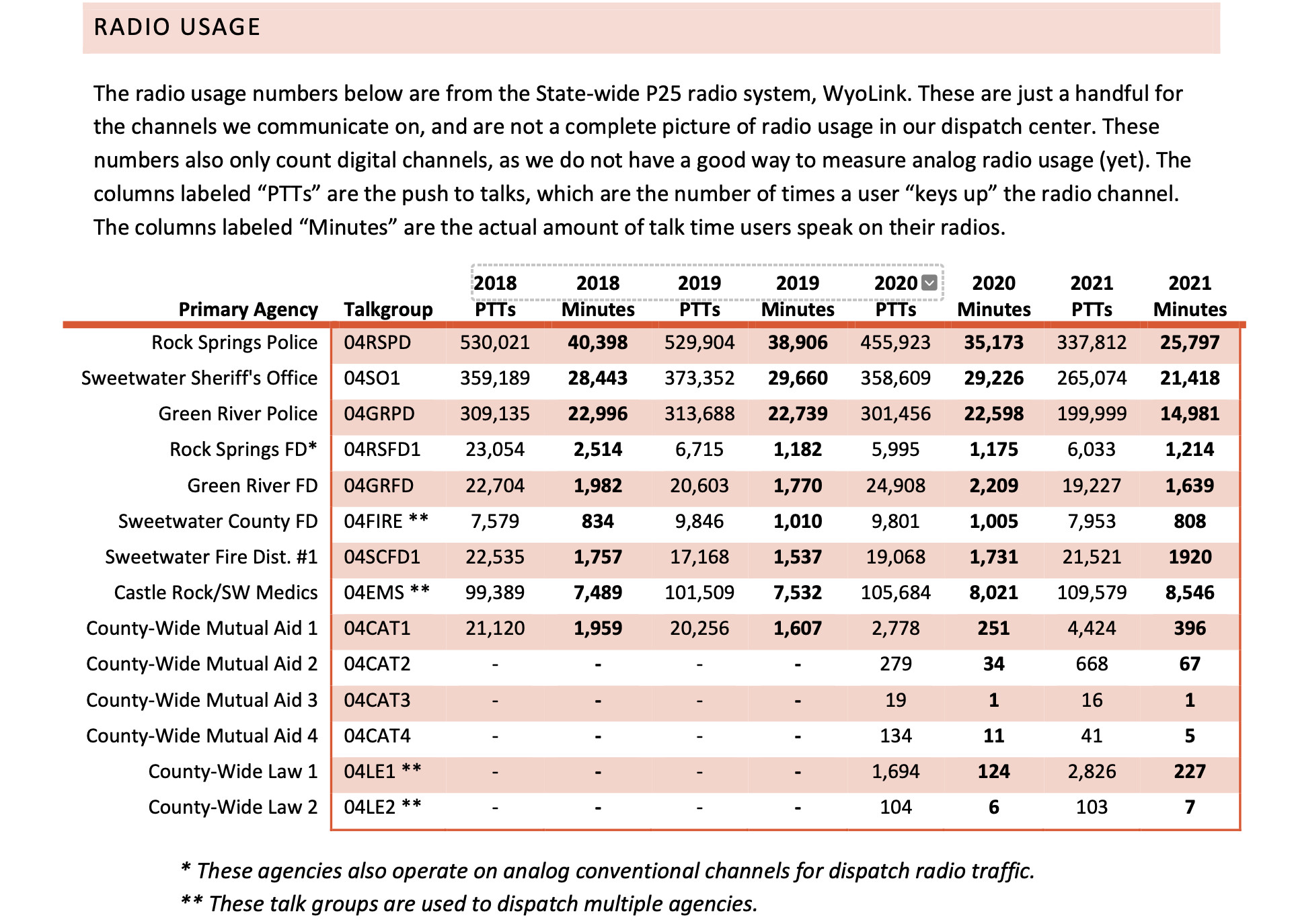 Sweetwater County Combined Communications Makes Changes to Improve ...
