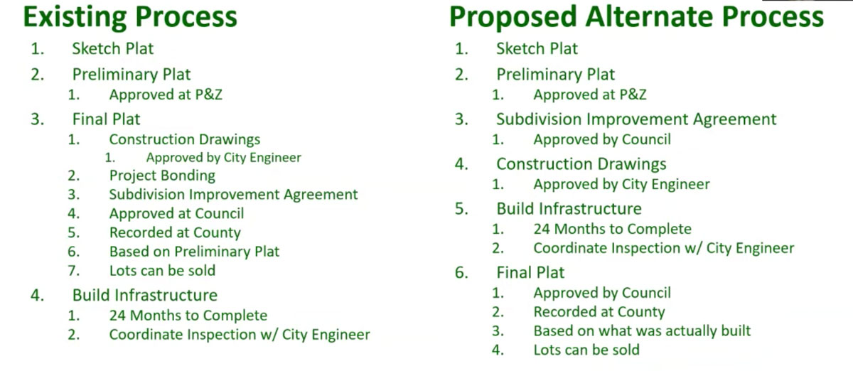 Proposed Ordinance Amendment Aims to Provide Options for Subdivision ...