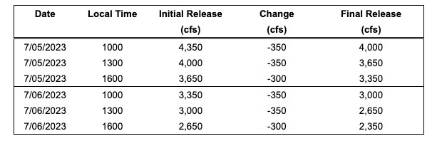 Water Releases at Fontenelle Dam to Decrease - SweetwaterNOW