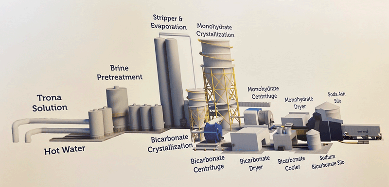 New Trona Project Provides Significant Local Economic Impact ...