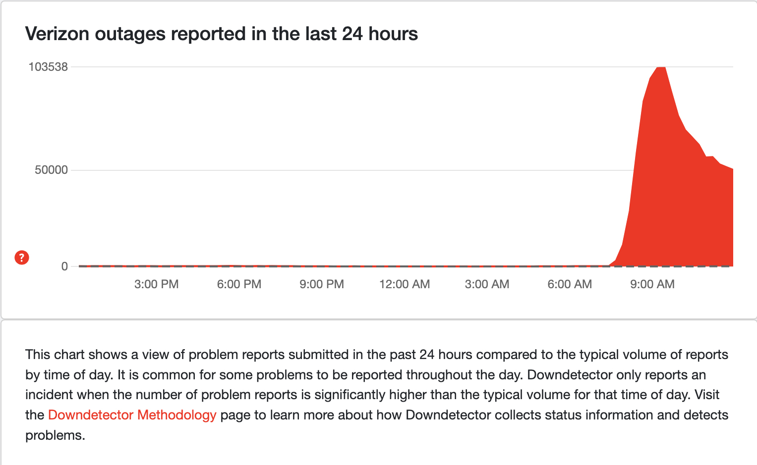 Local Residents Impacted by Verizon's Nationwide Outage - SweetwaterNOW